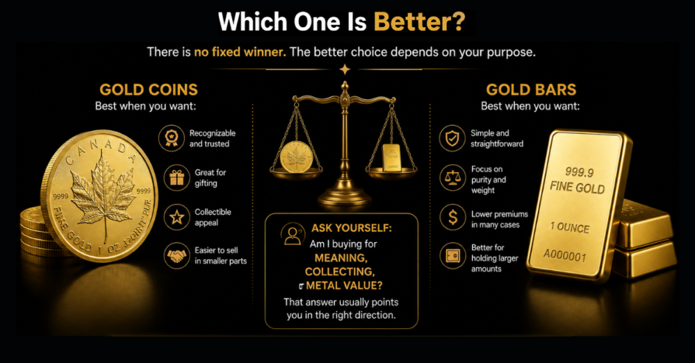 Gold Coins vs Gold Bars: What People Usually Choose